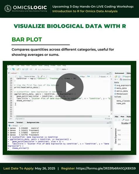 Learn R For Bioinformatics And Data Visualization Omicslogic Inc Posted On The Topic Linkedin