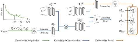 Melika Kalhor On Linkedin Recall Oriented Cl Framework 🖥 Github Dneru6te 📕…