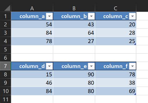 How To Build A Multi Tabbed Excel File Using Pandas Towards Data Science