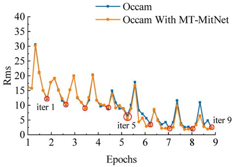 Remote Sensing Free Full Text Magnetotelluric Deep Learning Forward Modeling And Its