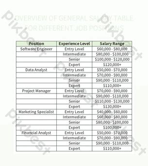 Company Job Salary Range Planning Excel Template Excel XLSX Template Free Download Pikbest