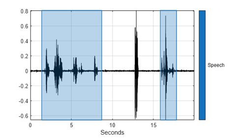 Voice Activity Detection In Audio Toolbox Matlab And Simulink