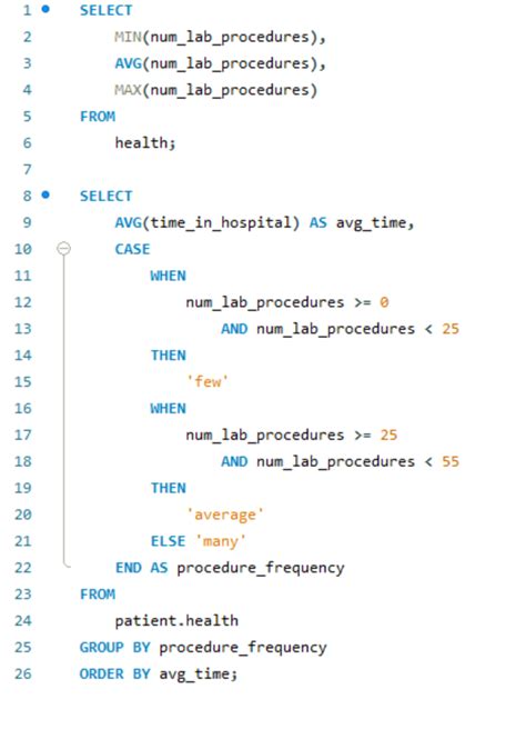 A Healthcare Analysis With Sql