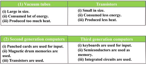 Second Generation Computers Transistors