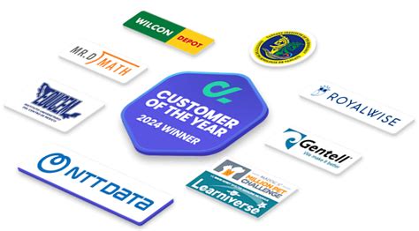 Best Practices Cypher Learning