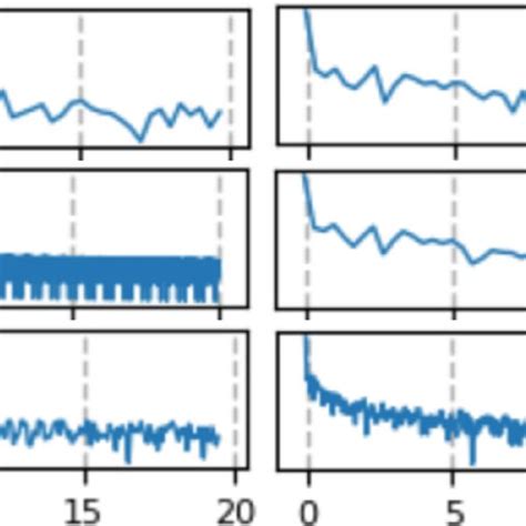 Spectral Analysis 020 Hz Of Frequency Envelopes Of Selected F0