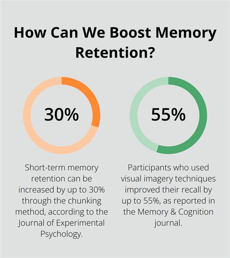 How To Boost Short Term Memory Exercises For Adults Optimal Brain Refresh