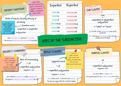 Uses Of The Subjunctive Summary Eduqas Gcse Latin Teaching Resources