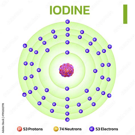 Iodine Atomic Structureconsists Of 53 Protons And 53 Electrons And 74