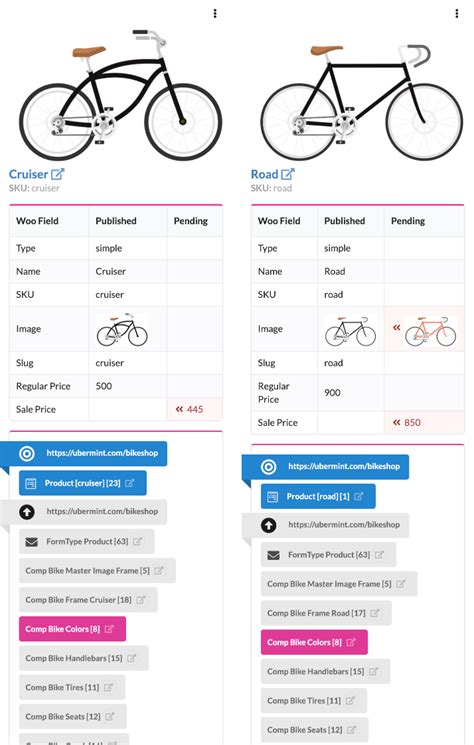 Gravity Cloud Composable Woocommerce With Gravity Forms