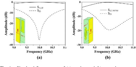 Figure 1 From Circularly Polarized Double Folded Transmitarray Antenna