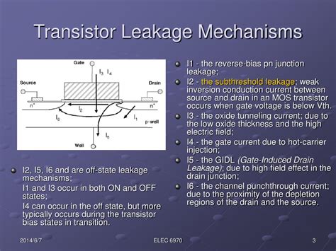 Ppt Leakage Power Reduction Techniques Powerpoint Presentation Free Download Id 1434087