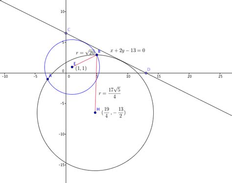Analytic Geometry Equation Of A Circle Given Two Points And Tangent Line Mathematics Stack