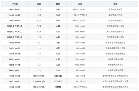 工具杂记 Notepad正则表达式匹配替换notepad正则替换 Csdn博客