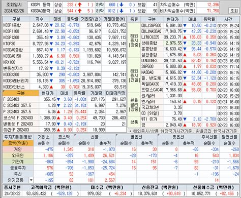 2024년 2월 26일 시황