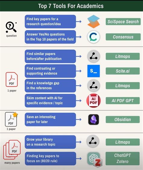 Abdurrahman Tolay On Linkedin Very Useful Tools 🔥