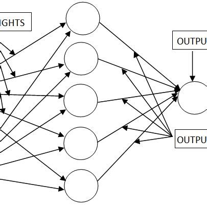 Simple Model Of An Artificial Neuron 6 Download Scientific Diagram