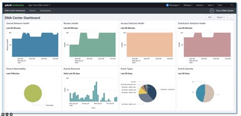 Cisco Dna Center Release Announcement Cisco