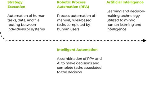 Automation Services Msi Llc