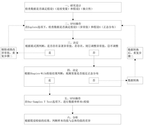 SPSS超详细操作单样本t检验 知乎