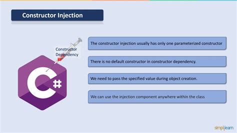 Ppt C Dependency Injection Tutorial C Dependency Injection Example C Tutorial
