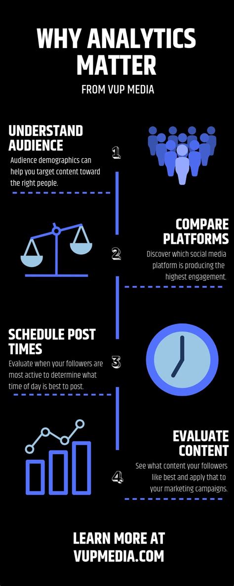 Why Social Media Analytics Matter Vup Media