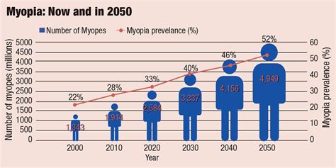 Myopia Should We Treat It Like A Disease