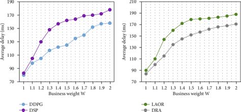 Figure 7 From Load Balancing Routing Algorithm Of Low Orbit