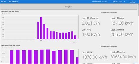 A Case Study To Show Remote Meter Reading Technology Senergi