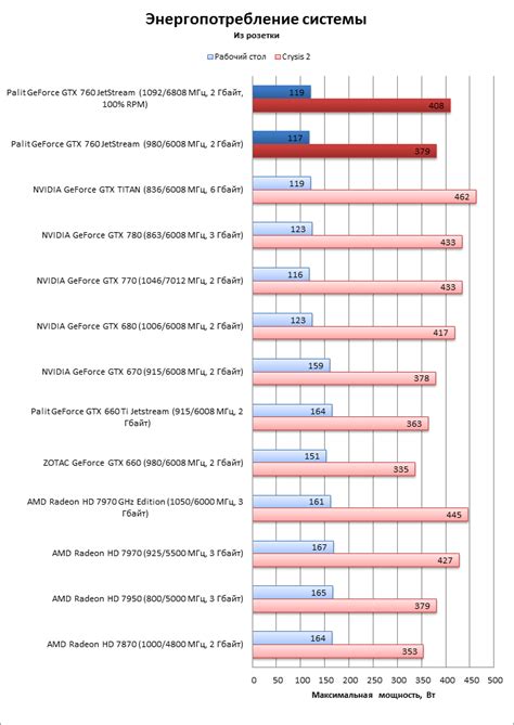Geforce Gtx 760 свежая нарезка Видеокарты
