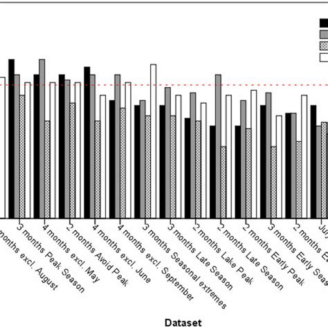 Classification Agreement With Field Observations For Single Date