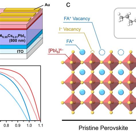 Feng Gao Phd Linköping University Linköping Liu Department Of