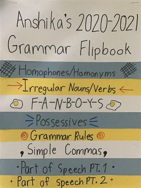 grammar flipbook dynamic instruction