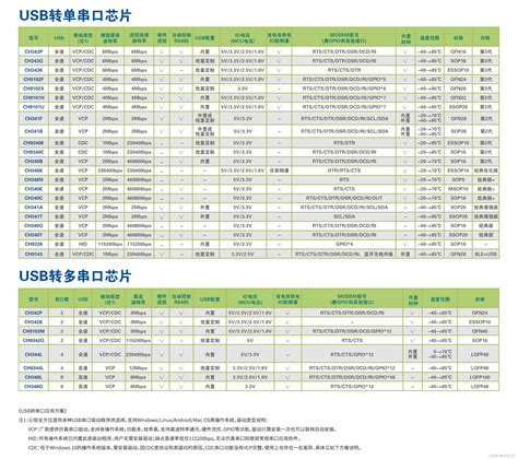 ch340以及ch系列usb转串口驱动下载 ch9102驱动下载 csdn博客