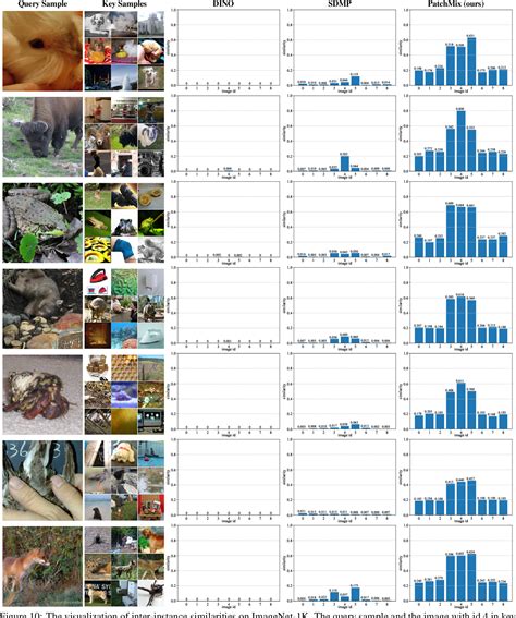Figure 10 From Inter Instance Similarity Modeling For Contrastive Learning Semantic Scholar