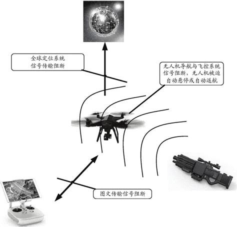 无人机便携式反制设备的制作方法