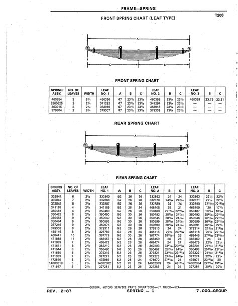 Gm Leaf Spring Specs Gm Square Body 1973 1987 Gm Truck Forum