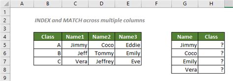 Index And Match Across Multiple Columns