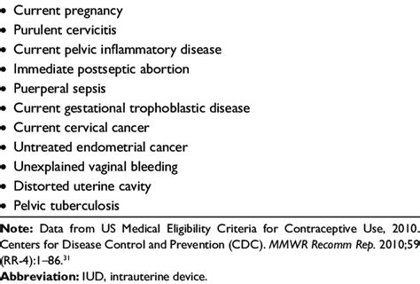 Contraindications To Iud Use Download Table