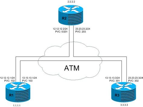 Ccie Service Provider Mpls Atm Frame Mode