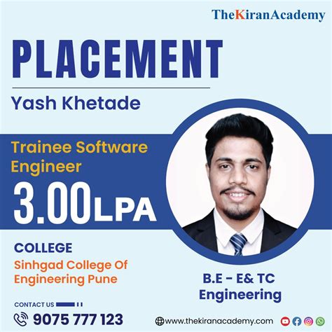 The Kiran Academy Java By Kiran On Linkedin Softwaredeveloper