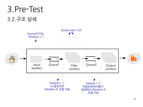 Embian Blog Logstash와 Elasticsearch Performance Test Logstash Performance Test