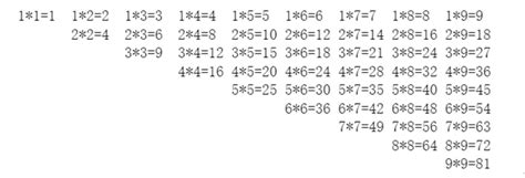 实验二 Python流程控制 Csdn博客
