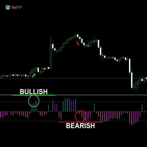 Forex Trading Sessions Indicator Mt5 Free Download