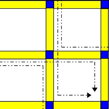 Routing Between Two Points Download Scientific Diagram