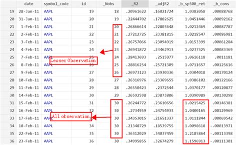 Estimate Rolling Regression Or Rolling Beta In Stata The Data Hall