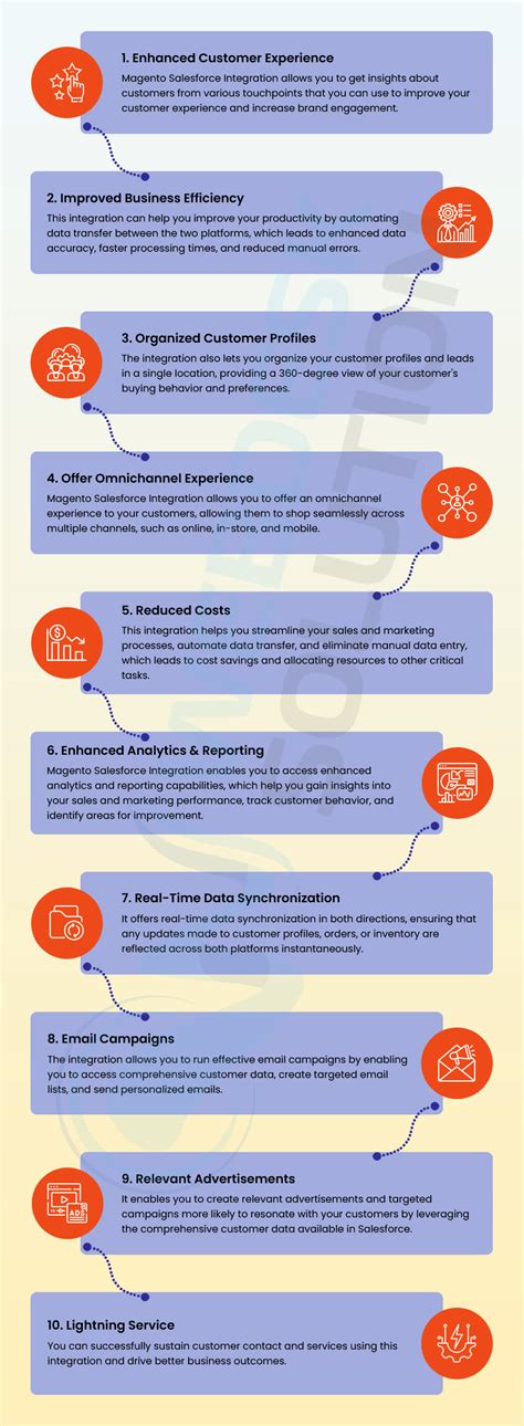 magento salesforce integration everything you need to know