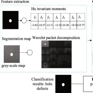 An Example Of Fabric Defect Segmentation With Three Steps Including Download Scientific Diagram
