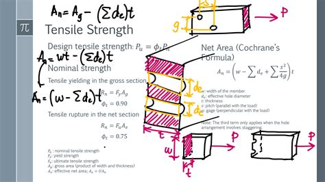 Solution Principles Of Steel Design Topic 1 Tensile Strength Effective