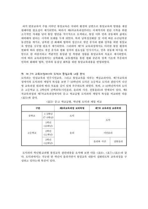 도덕과의 통일교육 인문교육